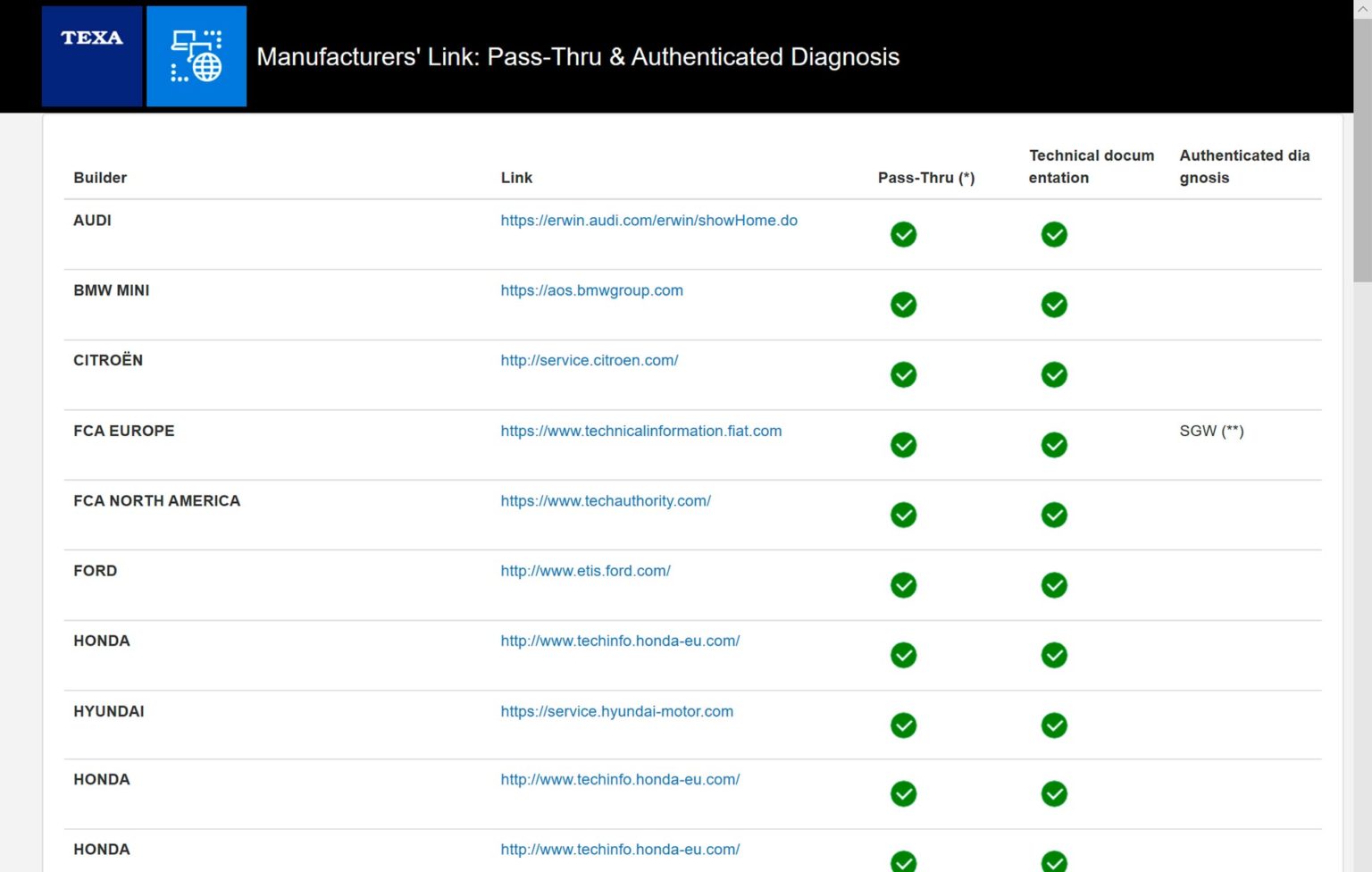 TEXA IDC5 - Software for all vehicles
