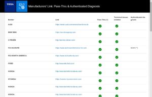 TEXA IDC5 - Software for all vehicles
